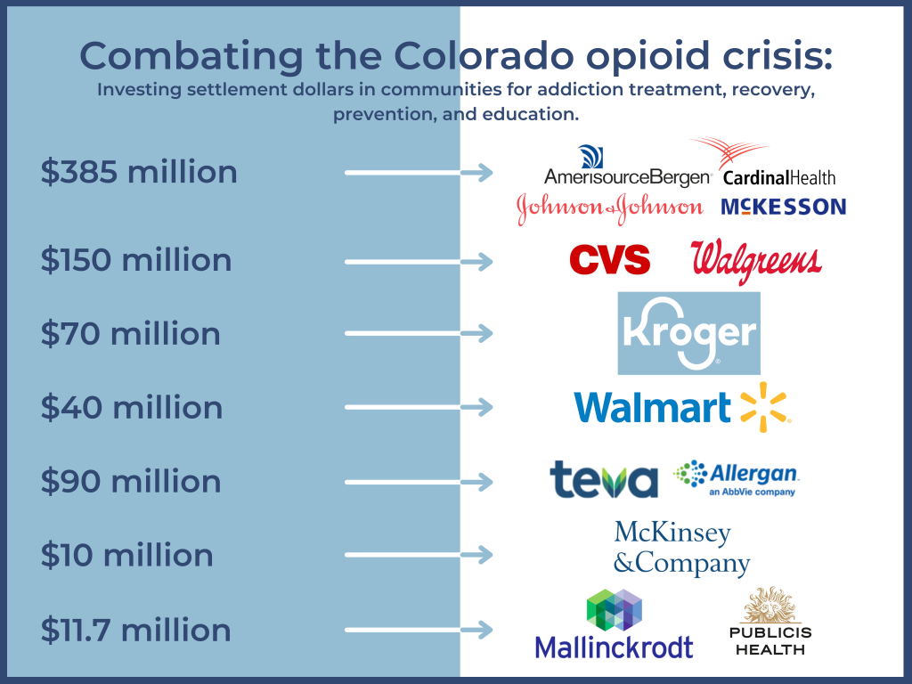 Attorney General Phil Weiser is fighting the opioid crisis on many ...